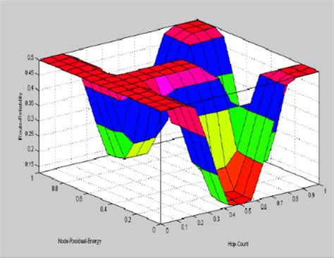 Input Variable Throughput Download Scientific Diagram