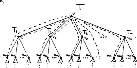 Figure 2 From Wafer Scale Integration Of Systolic Arrays Semantic Scholar