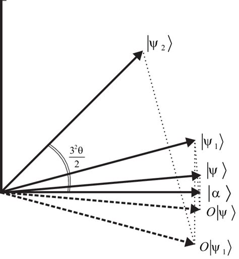 Geometrical Representation Of The Modified Grover Algorithm Download
