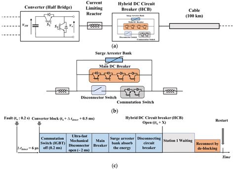 Assessment Of Appropriate Mmc Topology Considering Dc Fault Handling Performance Of Fault
