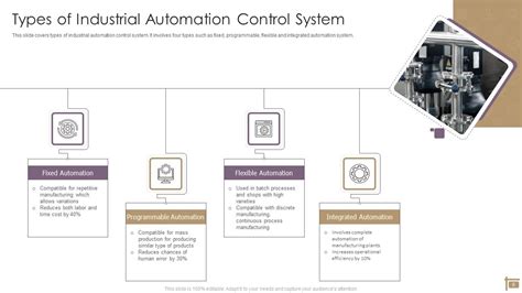 Control Automation System To Enhance Efficiency Ppt PowerPoint Presentation