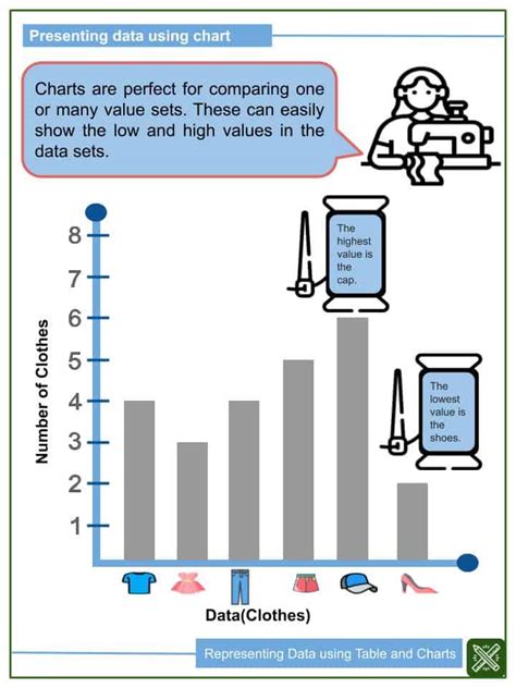 representing data using table and charts math worksheets
