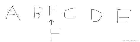 Vue中key的作用vue Key的作用 Csdn博客