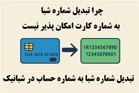 آموزش کامل تبدیل شماره شبا به شماره کارت بانکی تمام بانک‌ها