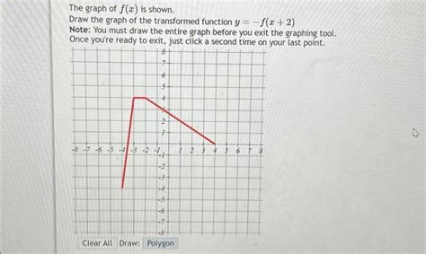 Solved The Graph Of F X Is Shown Draw The Graph Of The Chegg Com