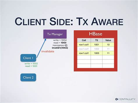 Transactions Over Apache Hbase Ppt Transactions Over Apache Hbase Ppt