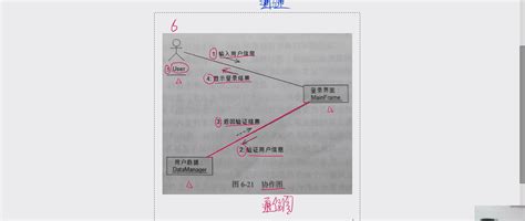 【软考笔记——软件设计师】（六） Uml上午题总结 And Uml 下午题试题三软考uml题目 Csdn博客