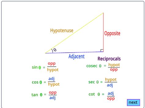 Visualizing Trigonometric Ratios Using Scratch Program C3stream Land Designs