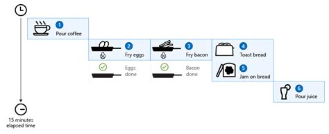 Asynchronous Programming With Async And Await Visual Basic