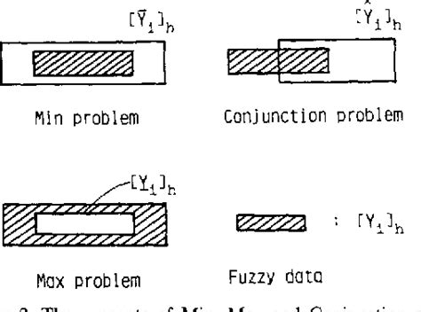 Figure 1 From Possibilistic Linear Regression Analysis For Fuzzy Data