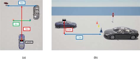Figure From Virtual Lidar Sensor Intensity Data Modeling For Autonomous Driving Simulators
