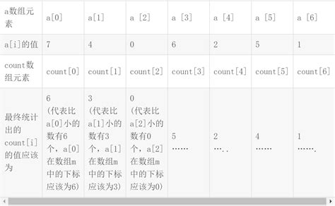 Java基础——【习题三】数组练习题 阿里云开发者社区