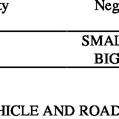 The Fuzzy Logic Rules Download Table
