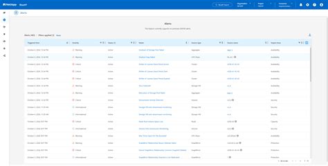 Introducing Bluexp Alerts Actionable Alerts For Seamless Issue