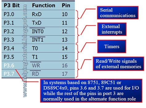 Helping Tutorial I O PROGRAMMING