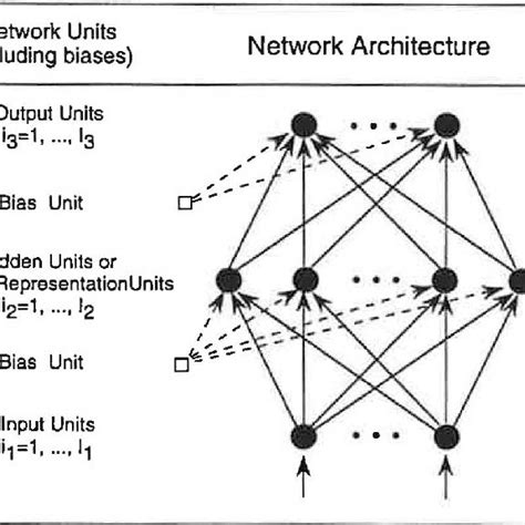 The General Two Layer Feedforward Neural Network Model Download Scientific Diagram