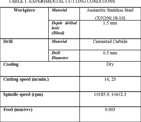 Table 1 From Tool Condition Monitoring In Micro Drilling Using