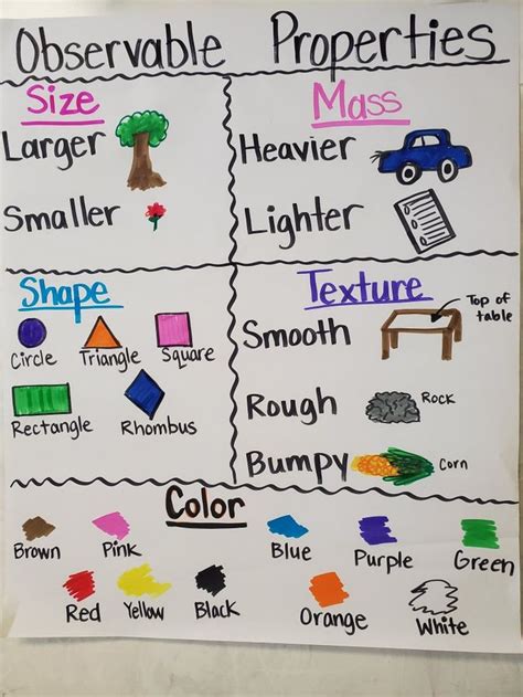 observable properties anchor chart blue and purple light texture red yellow