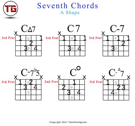 Seventh Chords The Power Of Music