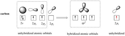 Valence Bond Theory Mcc Organic Chemistry