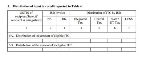 GSTR Return Filing Requirement Eligibility Consequences