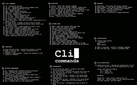 Perintah Dasar Linux Cli Belajar Media Masa Depan