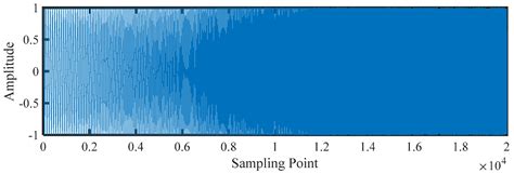 Variable Step Multiscale Fuzzy Dispersion Entropy A Novel Metric For Signal Analysis