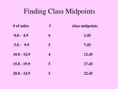Ppt Histogram Powerpoint Presentation Free Download Id9178440