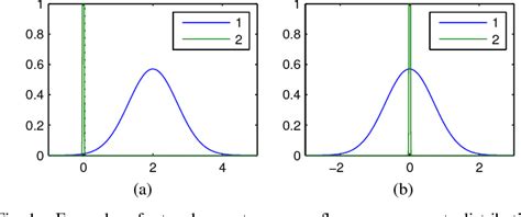 Figure 1 From Topology Identification In Distribution Network With