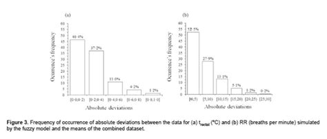 Procarfeverintroduction To Neural Networks Using Matlab 60