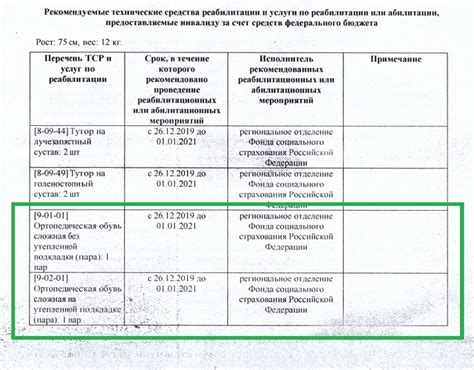 Как получить 4 пары обуви, если в ИПР внесено 2.