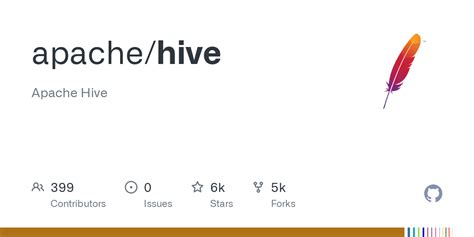 Hiveqlsrcjavaorgapachehadoophiveqlexecmrmapredtaskjava At Master · Apachehive · Github
