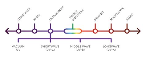 Safe Air Workspaces Using UV C Technology Coolbreeze Air