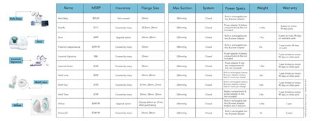 Breast Comparison Chart