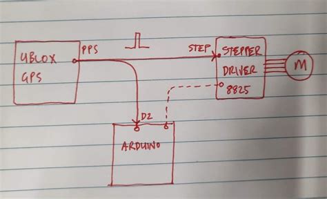 Pwm Signal Splitting General Electronics Arduino Forum
