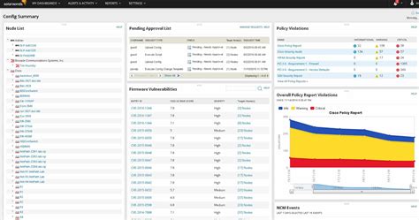 Best Network Configuration Management Tools And Software
