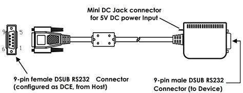 Antaira Rs232 To Rs232 Isolator And Surge Protector Installation Guide