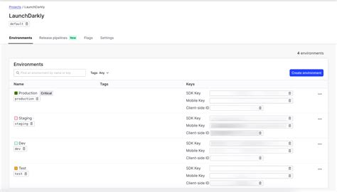 5 Best Practices For Getting Started With Launchdarkly Launchdarkly
