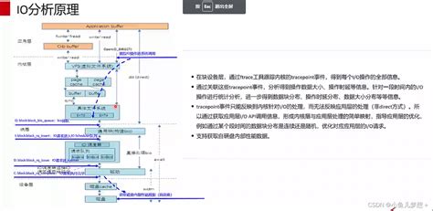 鲲鹏devkit性能分析工具课堂笔记—第一讲：鲲鹏性能分析工具介绍java性能分析 华为 Csdn博客