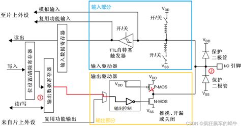 stm32开发（5） cubemx配置gpio stm32cubemx gpio csdn博客