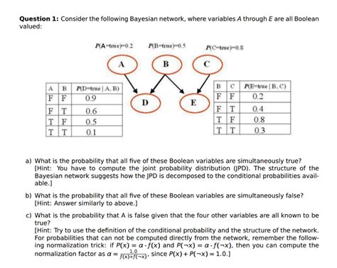 Consider The Following Bayesian Network Where