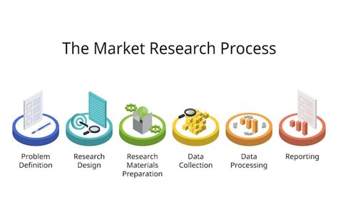 Premium Vector Marketing Research Process Is The Process Of Collecting And Analyzing Data From