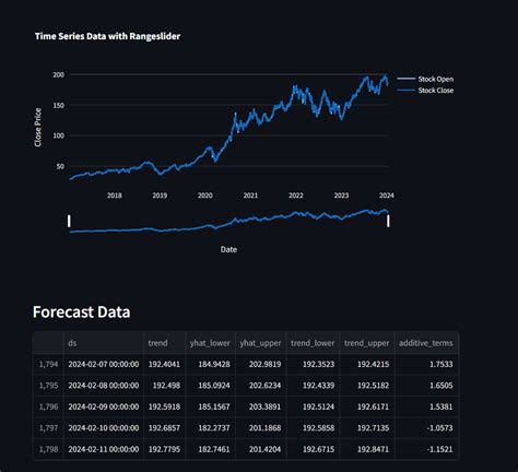 GitHub MLC VIT AP Stock Prediction