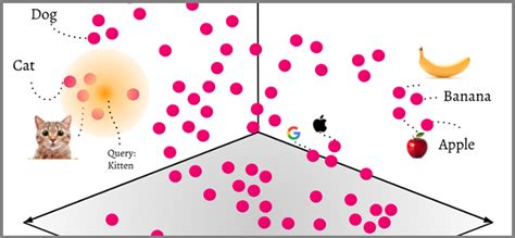 getting started with vector based search