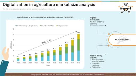 Digitalization In Agriculture Powerpoint Ppt Template Bundles Crp Ppt