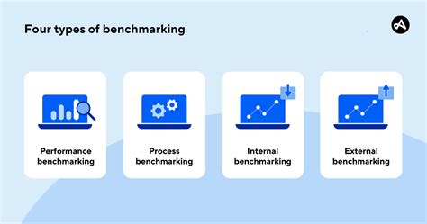 Benchmarking Definition For Mobile App Marketing Adjust