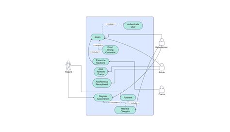 Library Management Use Case Diagram