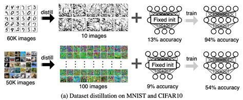 Provable And Efficient Dataset Distillation For Kernel Ridge Regression