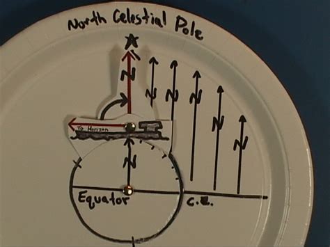 Excerpts Latitude By Polaris