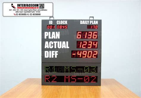 🚩production Real Time Monitoring System Pms คือระบบที่ออกแบบมาเพื่อใช้สำหรับทุกอุตสาหกรรมที่มี